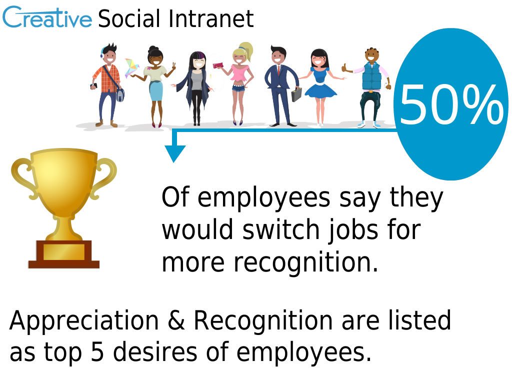 Effective Employee Recognition benefits. - ASP.net development India ...